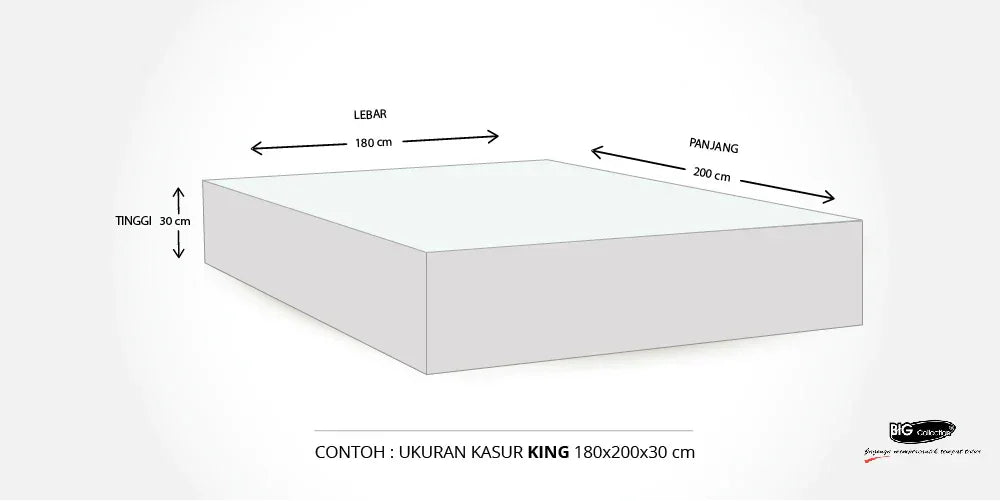 Perlunya Memilih Sprei Sesuai Ukuran Tempat Tidur – My Love Bedcover